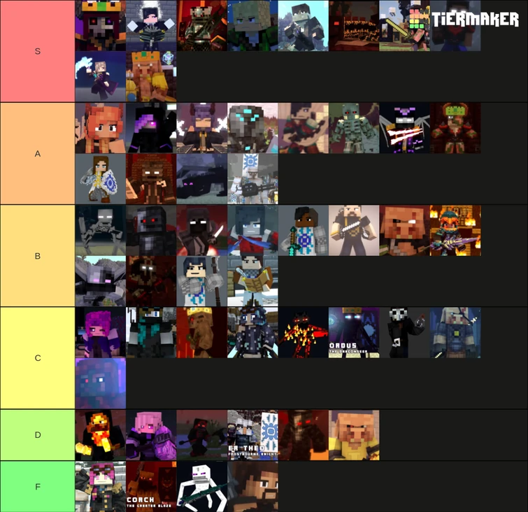 my updated Tier List (Note S is my top ten favorite) | Fandom