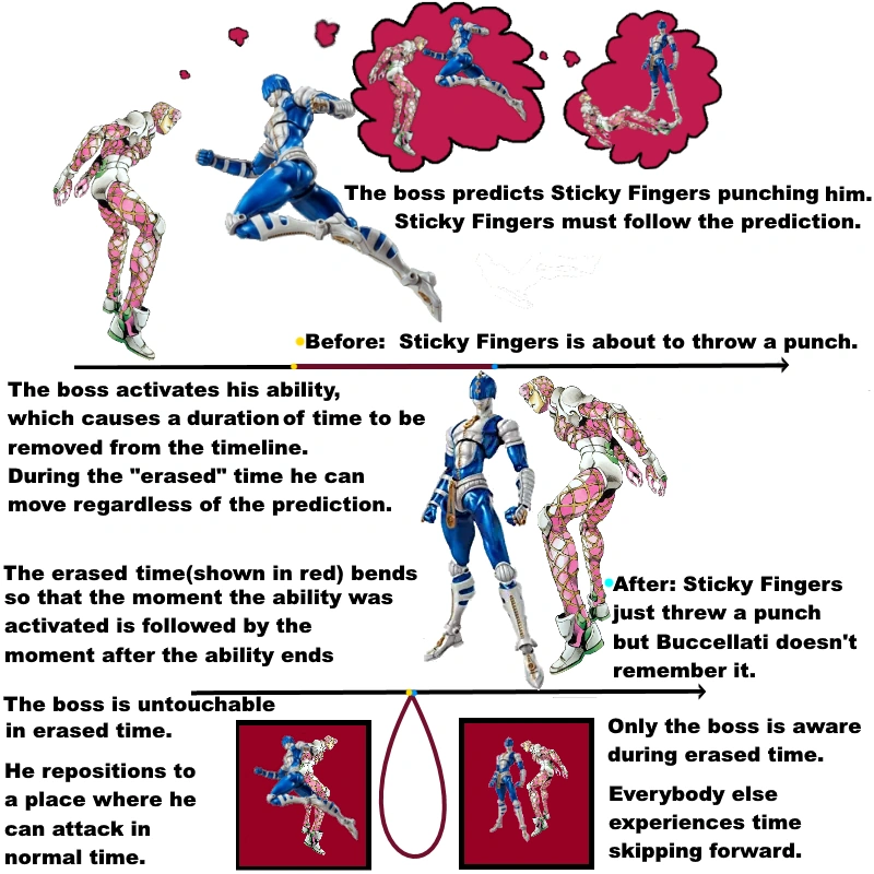 alright jojo fan's can we please stop bullying the naruto verse with ...