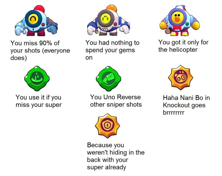 What your brawler build says about you #36 - 40 | Fandom