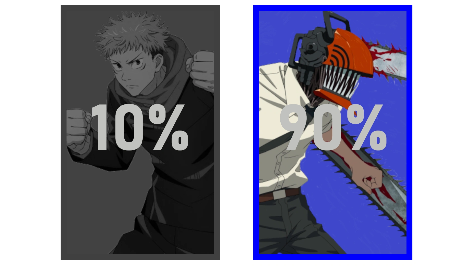 Denji wins | Fandom