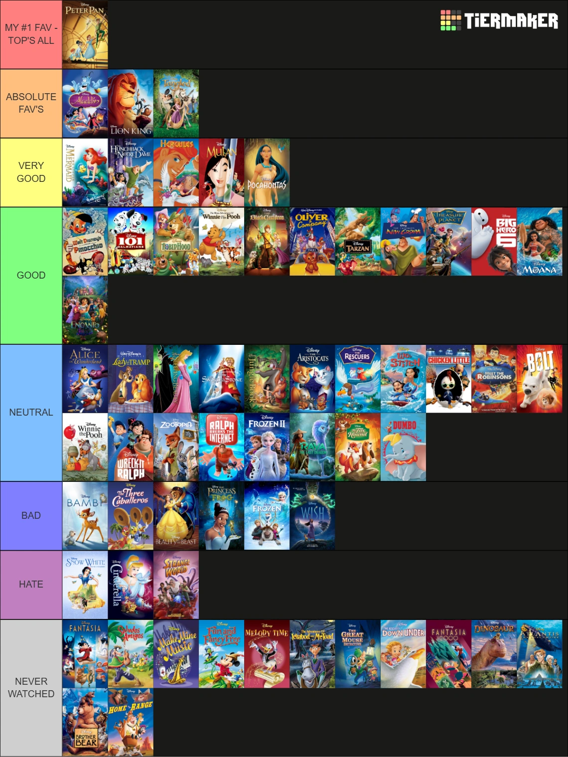 My Current Ranking of the Disney Animated Films | Fandom