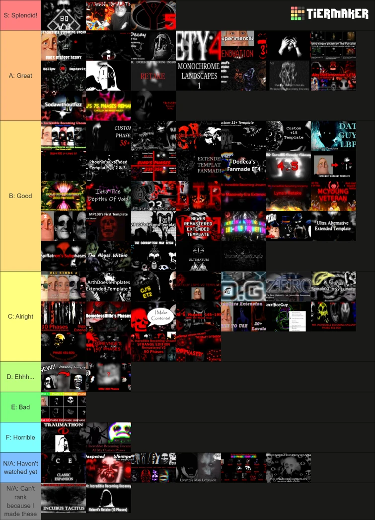 Presenting: The Definitive MIBU Template Tier List! | Fandom