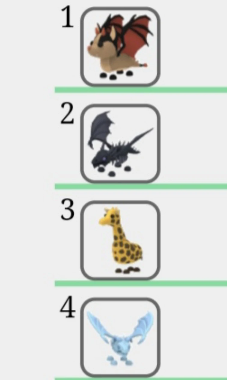 Discuss Everything About Adopt Me! Wiki | Fandom