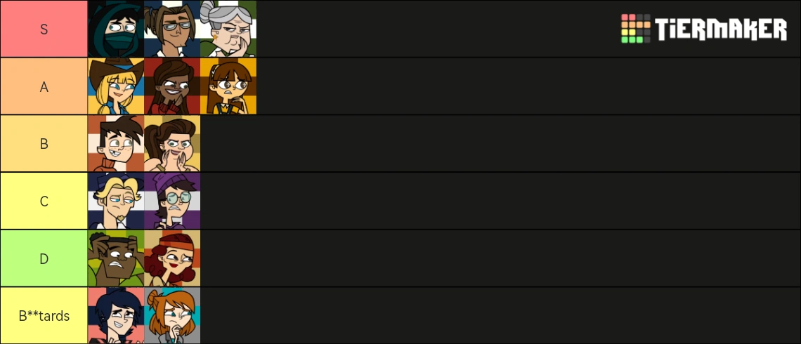 Updated tierlist DCS1 | Fandom