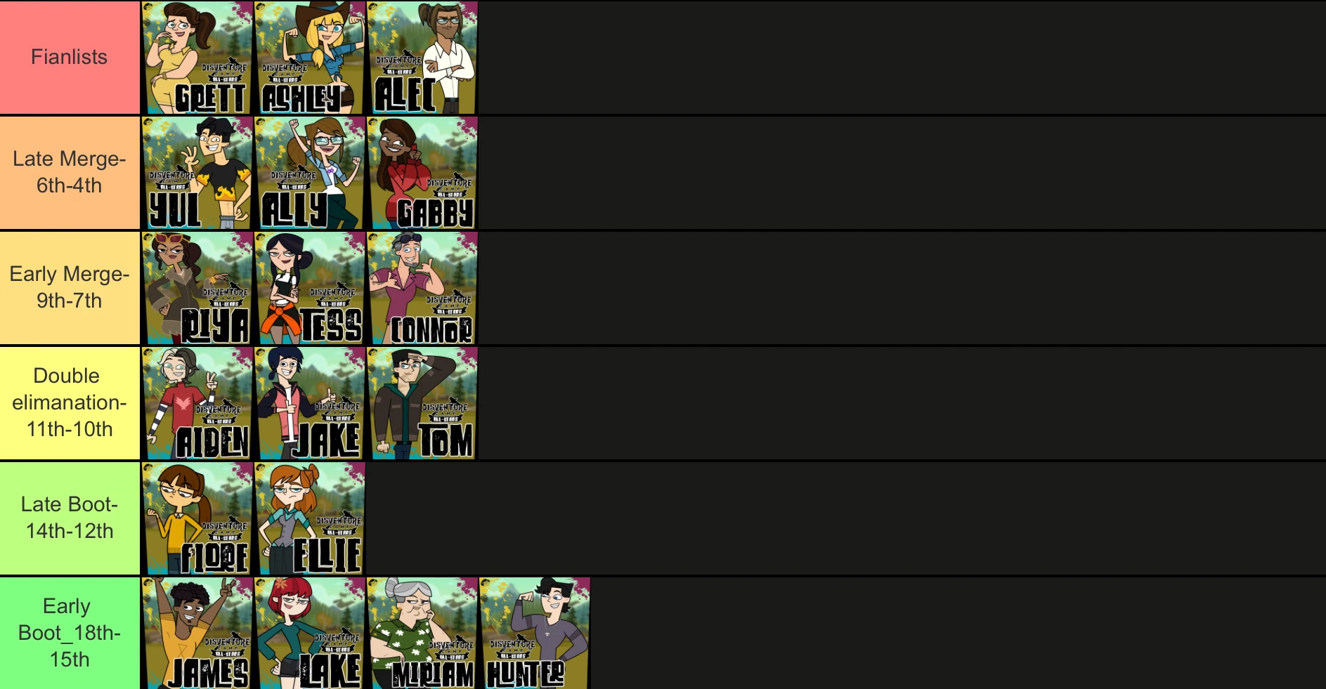 My custom as elim order | Fandom