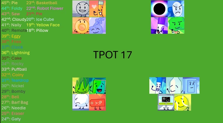 TPOT Contestants as of TPOT 17 | Fandom