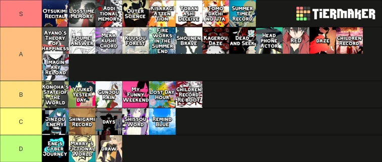 Remade the Kagepro tierlists | Fandom