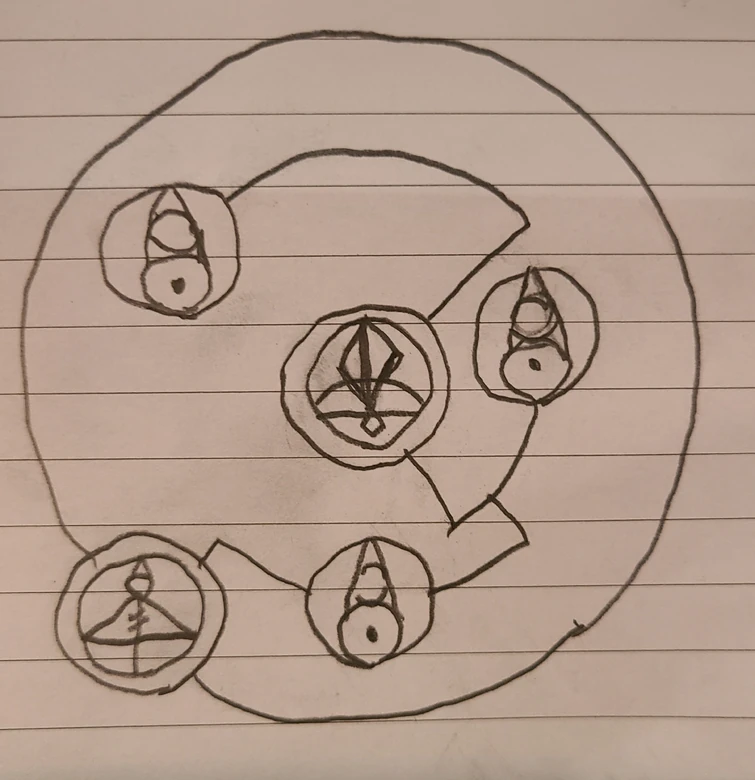 Glyph Combos! | Fandom