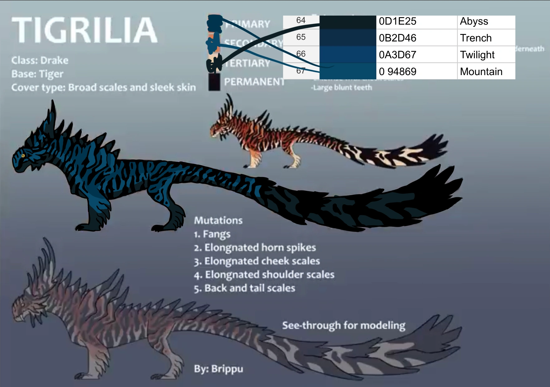 Tigrilla colors | Fandom