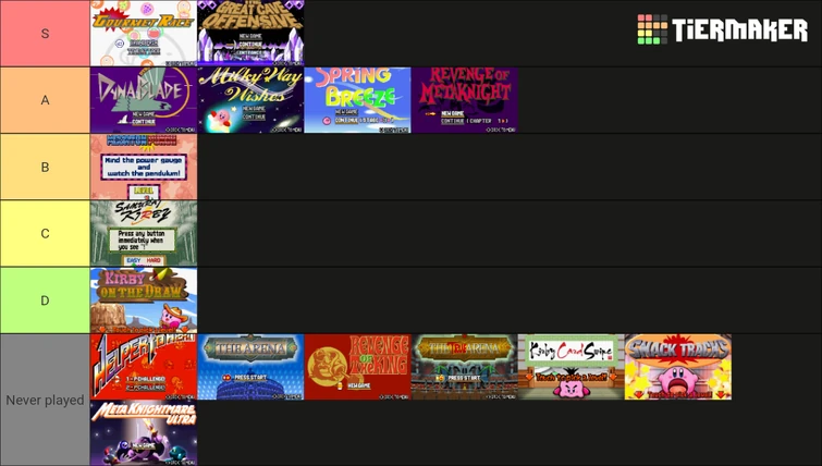 Here's every tier list I've made. (Meme guy edition) | Fandom