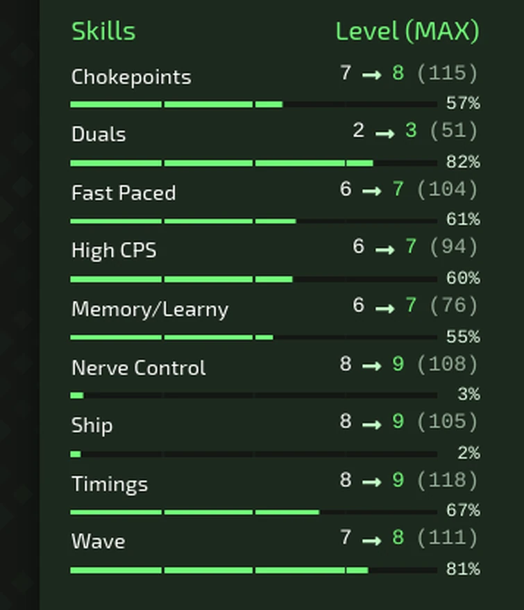 if you use GDDP what are your stats with everything, here are mine | Fandom