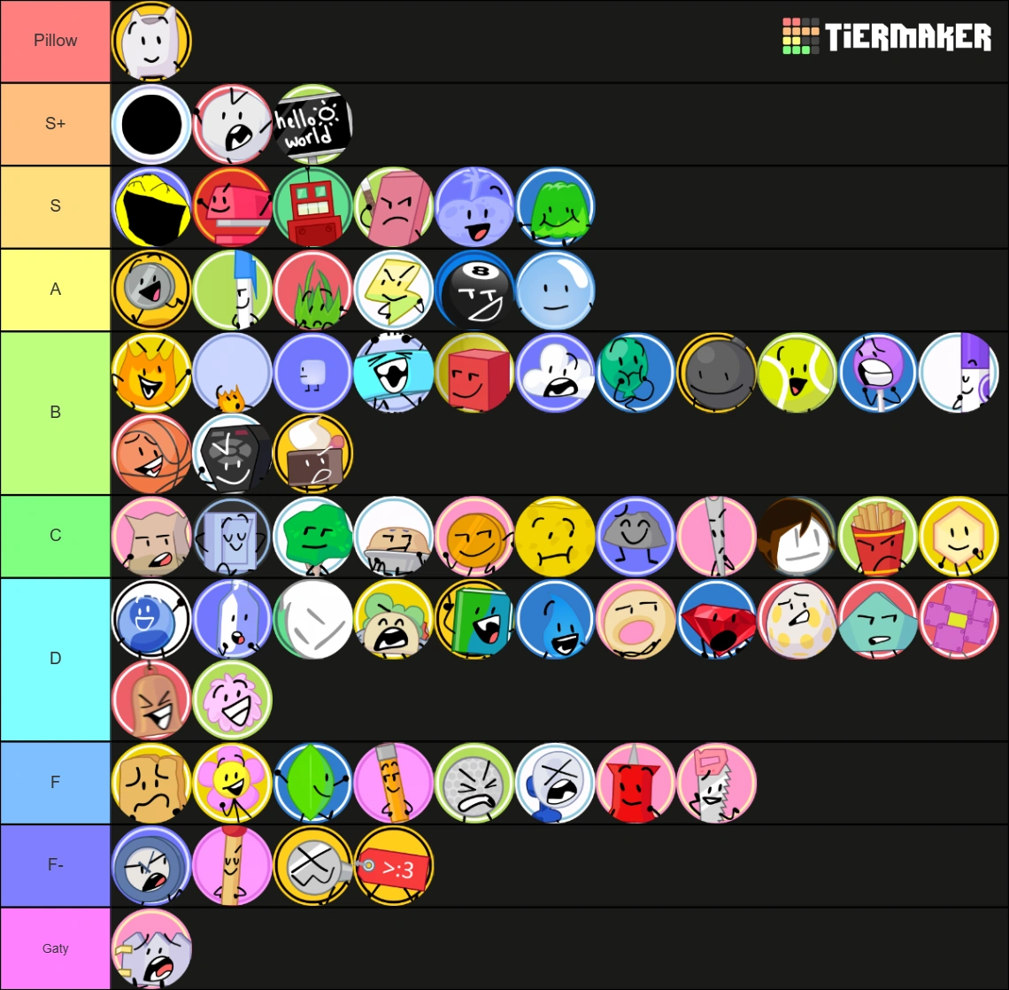 My BFB/TPOT tierlist as of TPOT 3 | Fandom