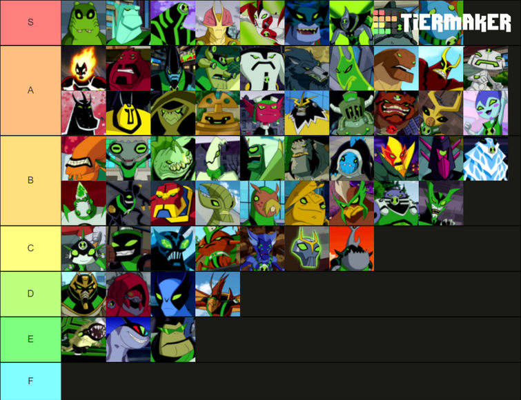 My Ben 10 alien tier list after spending a week unlocking memories | Fandom