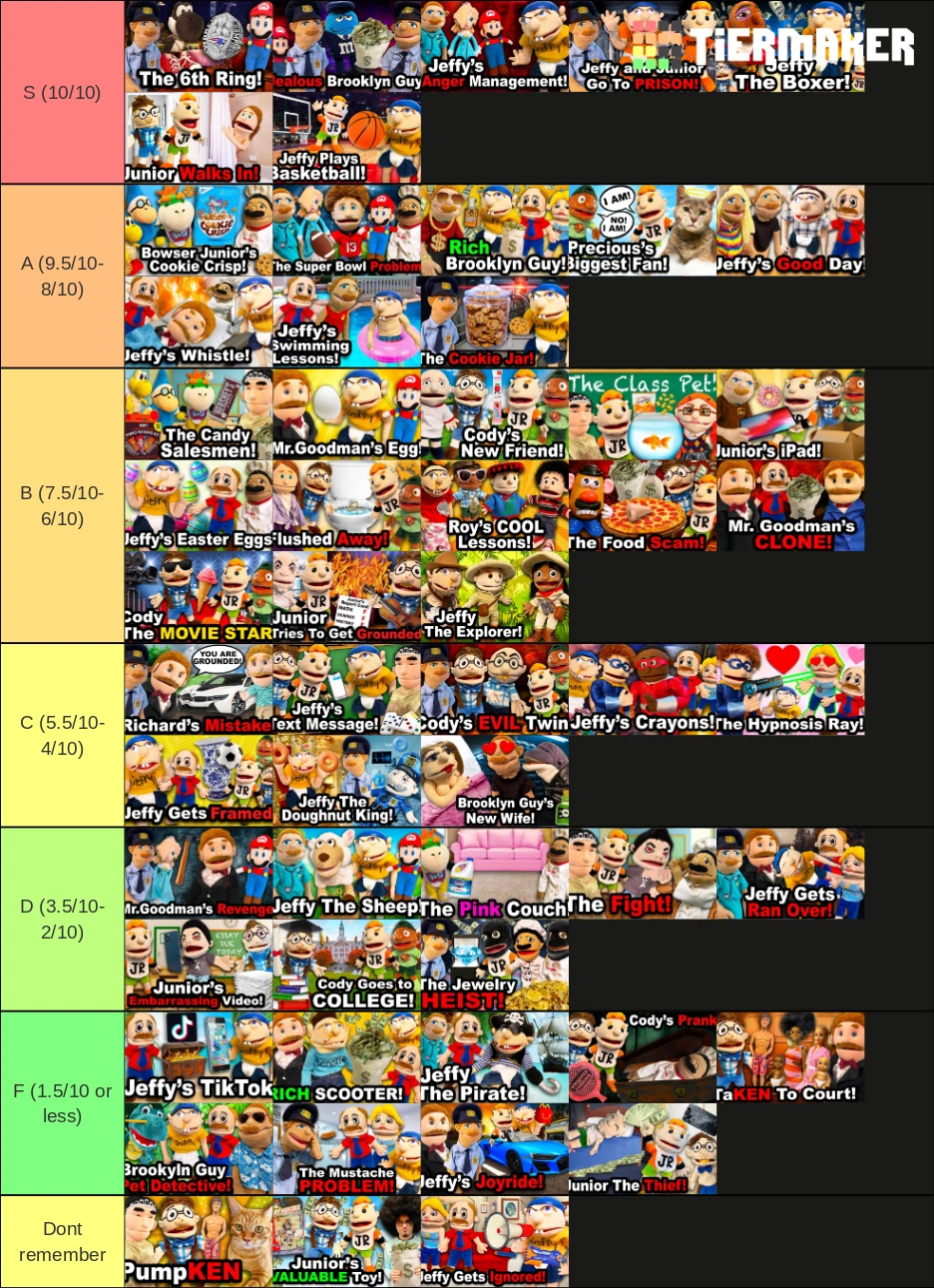 SML 2021 Videos Tierlist | Fandom