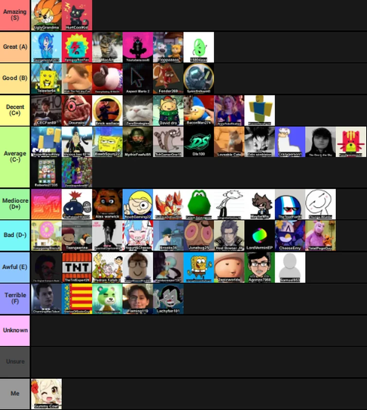 User tier list again because yes | Fandom