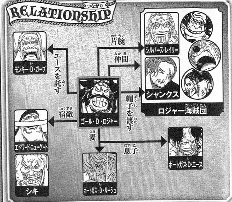The 20 Strongest Characters in One Piece (For me) | Fandom