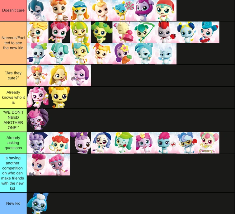 Another tier list! | Fandom