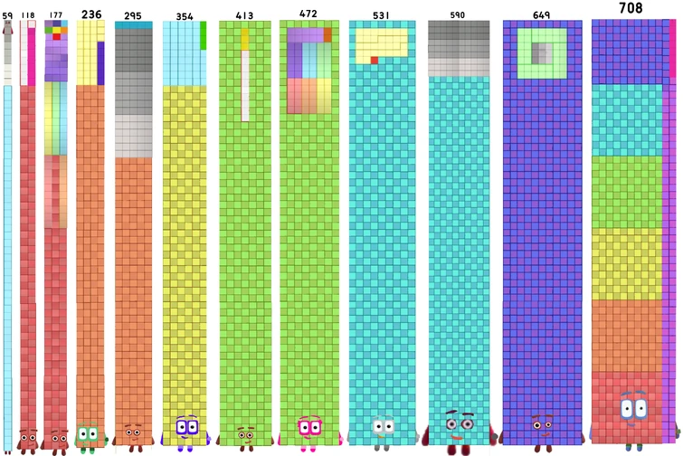 The First Twelve Multiples of 59 | Fandom