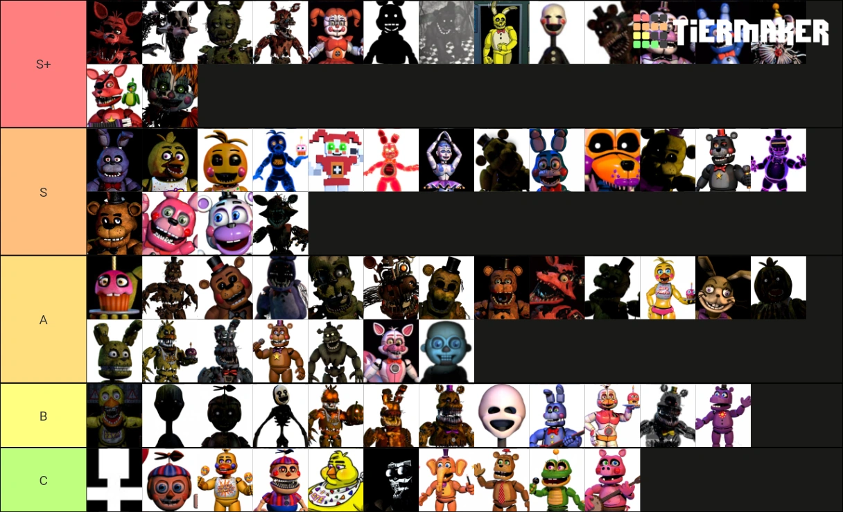 Fnaf ranks | Fandom