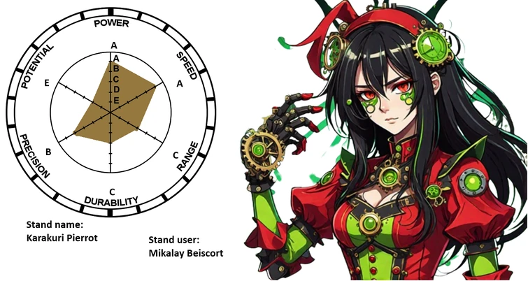 Fan stand+Oc (And a rewrite of a prior one) | Fandom