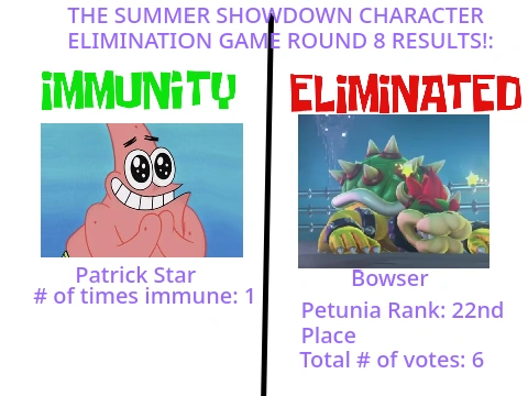The Summer Showdown Character Elimination Game Round 9 | Fandom