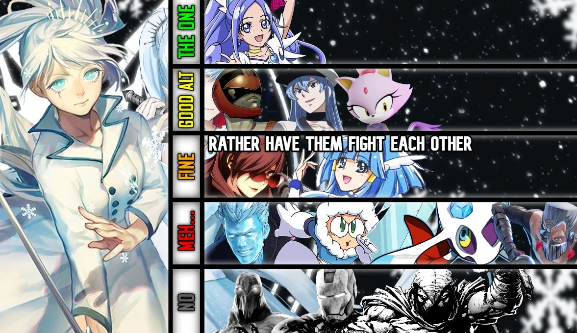Weiss Schnee Matchup Ranking | Fandom
