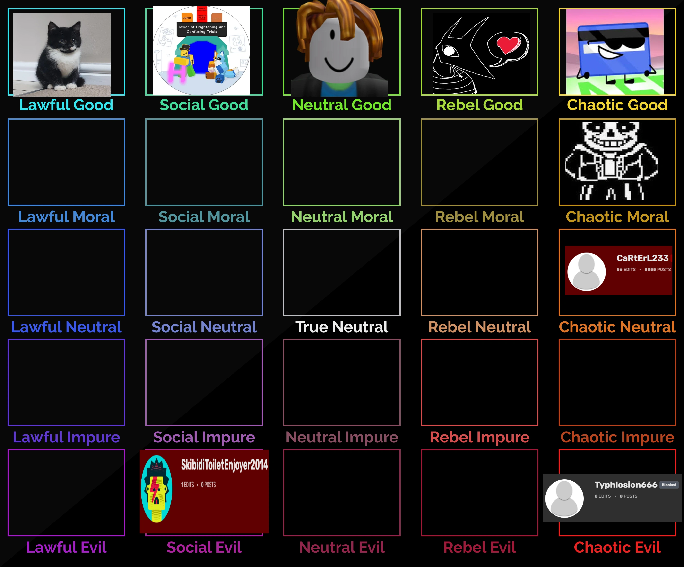 "wiki user alignment chart", from normalcy to the monolith | Fandom