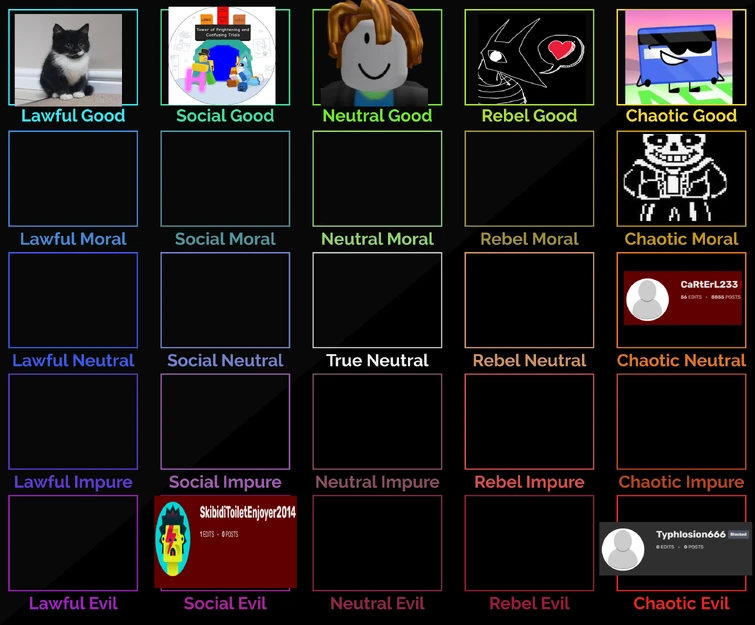 "wiki user alignment chart", from normalcy to the monolith | Fandom