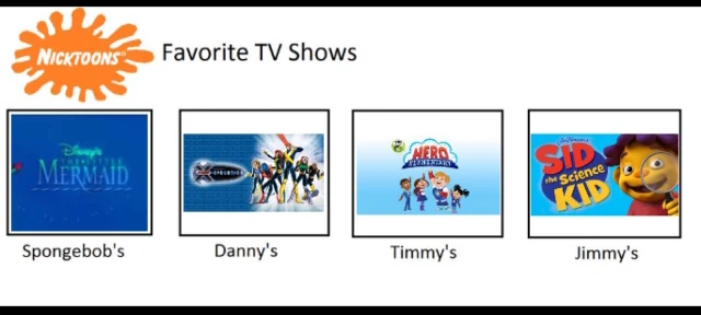 The Nicktoons’s New Favorite TV Shows | Fandom