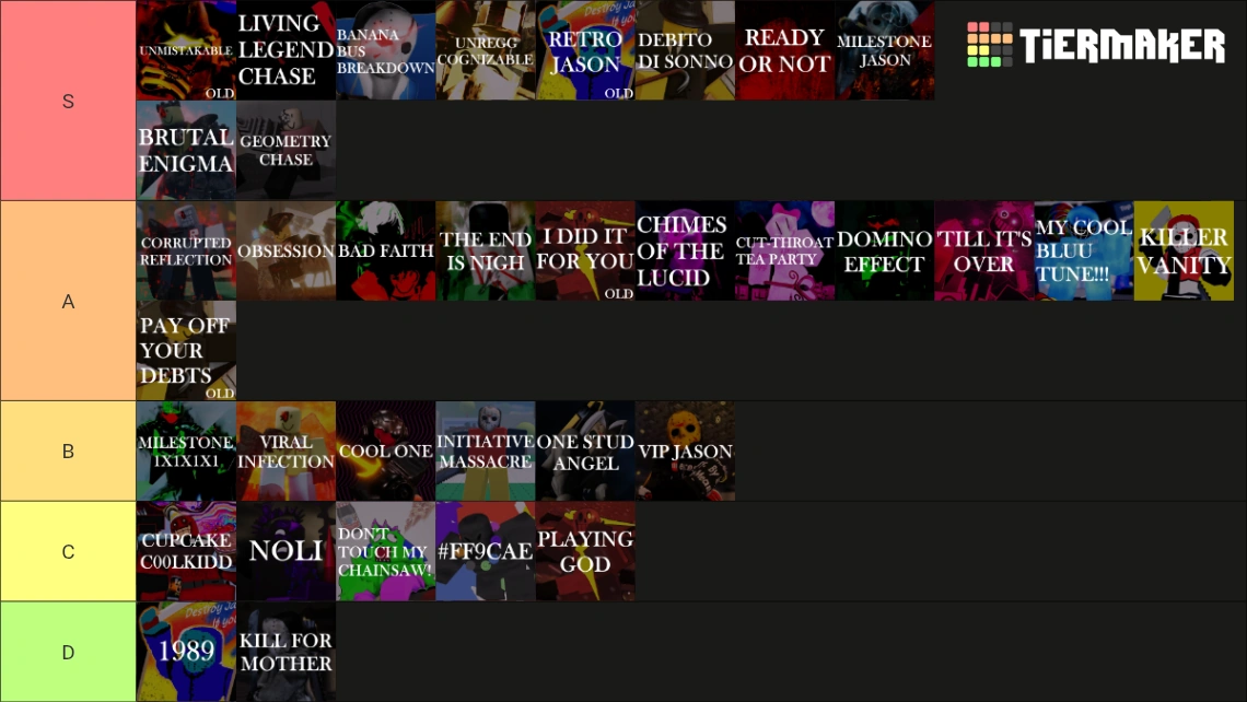 forsaken chase themes tier list | Fandom