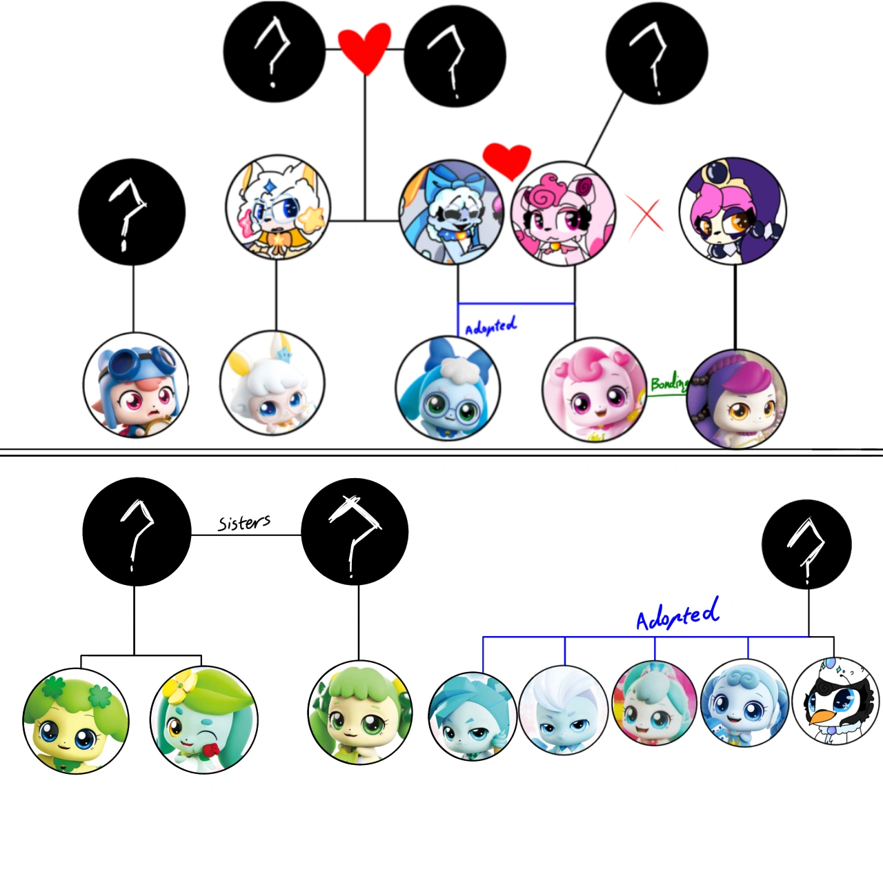 Family tree (Teeniepings) | Fandom