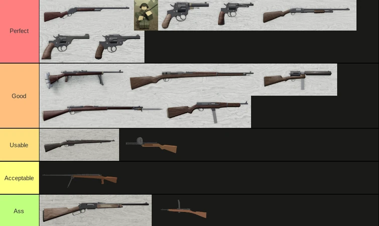 The Firearms Tier List! | Fandom