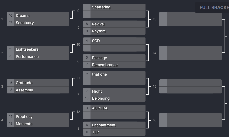 Sky Season Bracket | Fandom