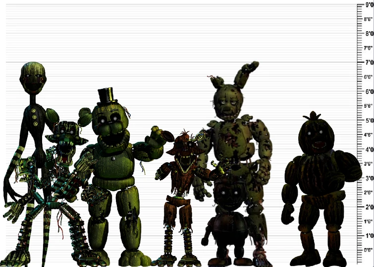 What is the canonical height of Freddy Fazbear from the original FNaF ...