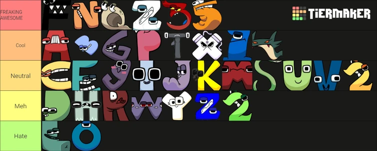 Here's my tier list of every character from AL | Fandom