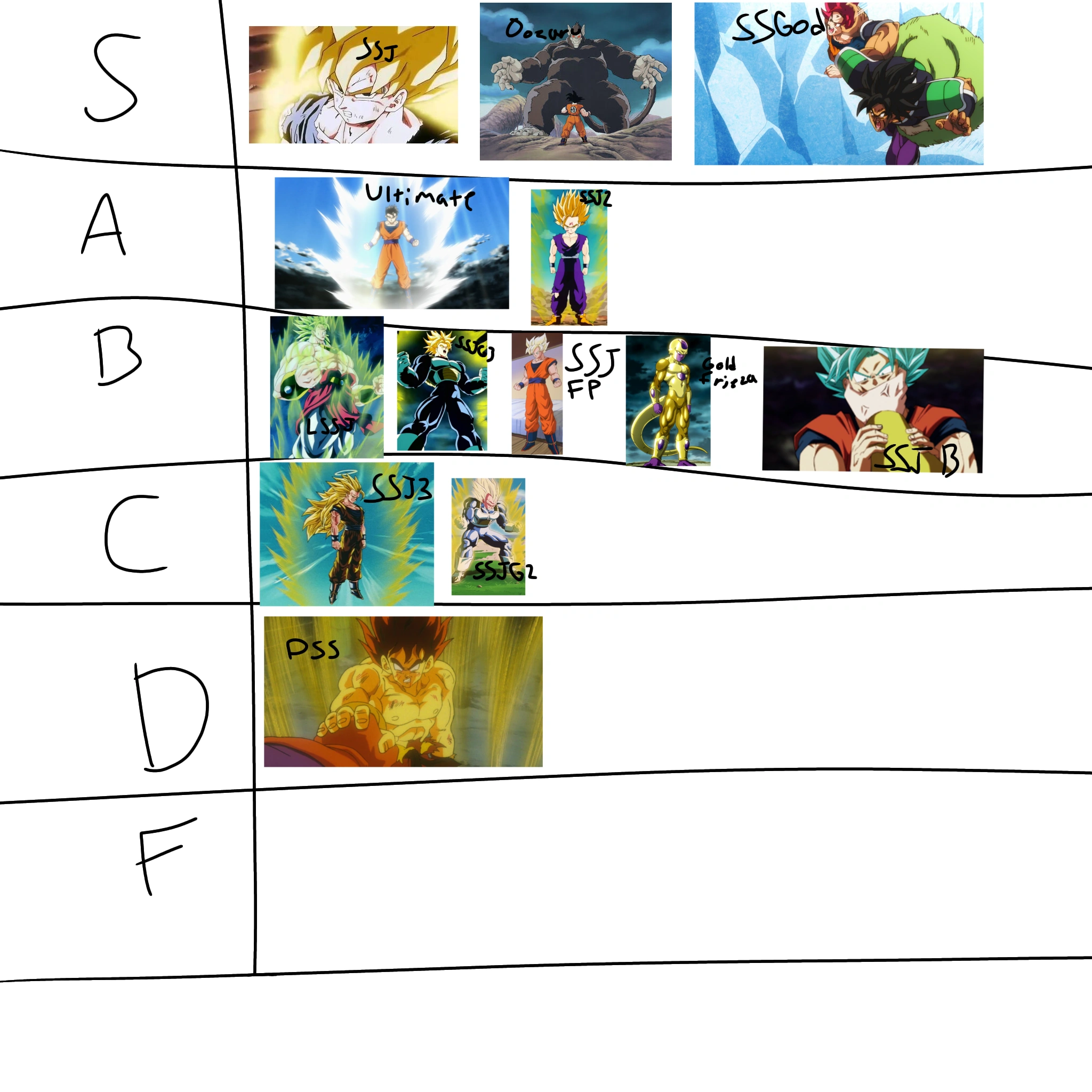 DBZ Transformation Tier List | Fandom