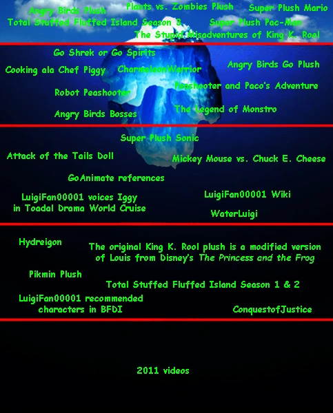 The LuigiFan00001 Iceberg | Fandom