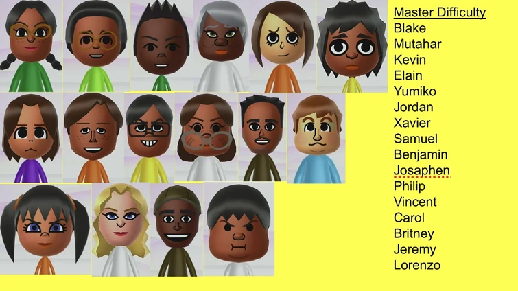 Mii Universe Resort CPU Miis in Wii Party Difficulties | Fandom