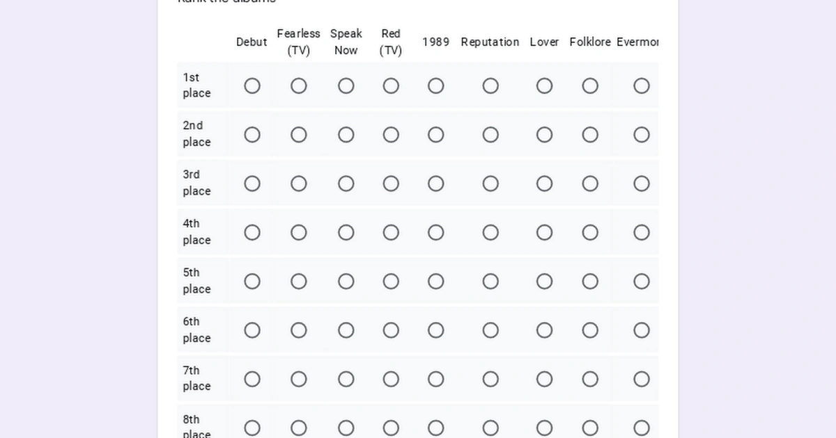 Taylor Swift survey! | Fandom