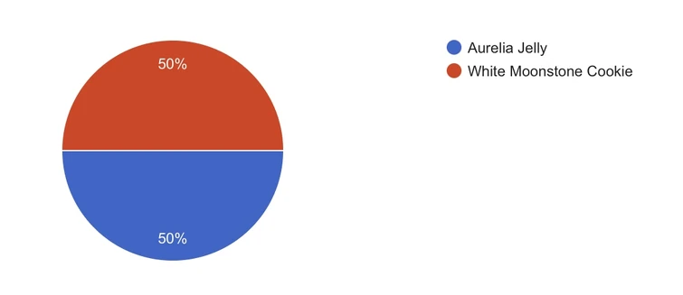 Quick round-up of my COTY 2023 round 1: | Fandom