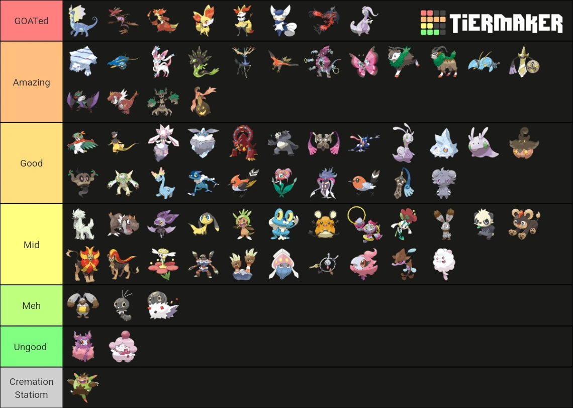 Kalos Pokémon Tier list | Fandom