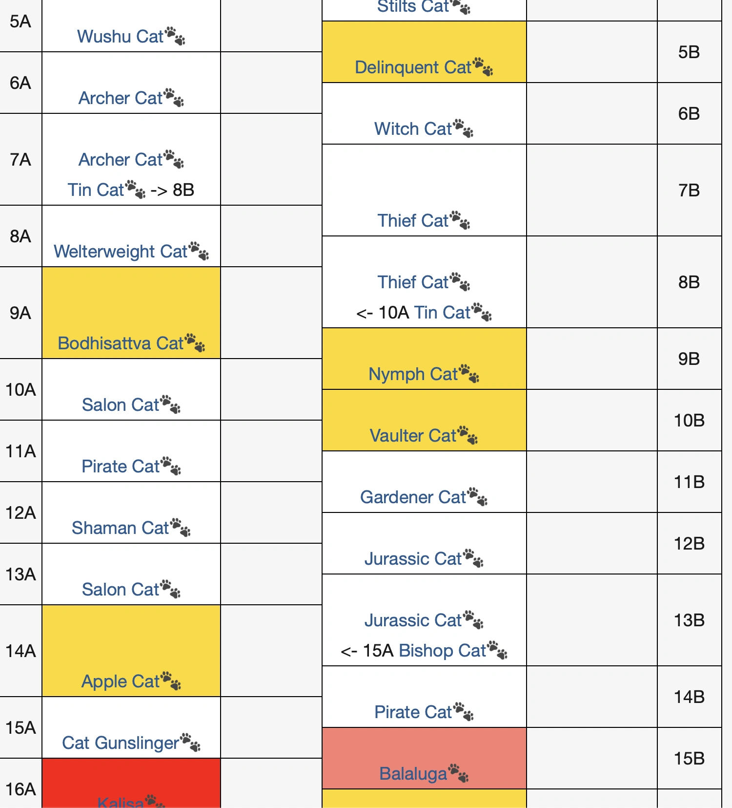 Help with seed tracking | Fandom
