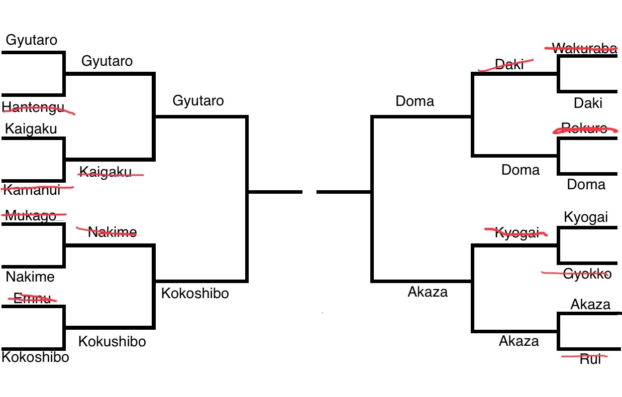Semi finals | Fandom