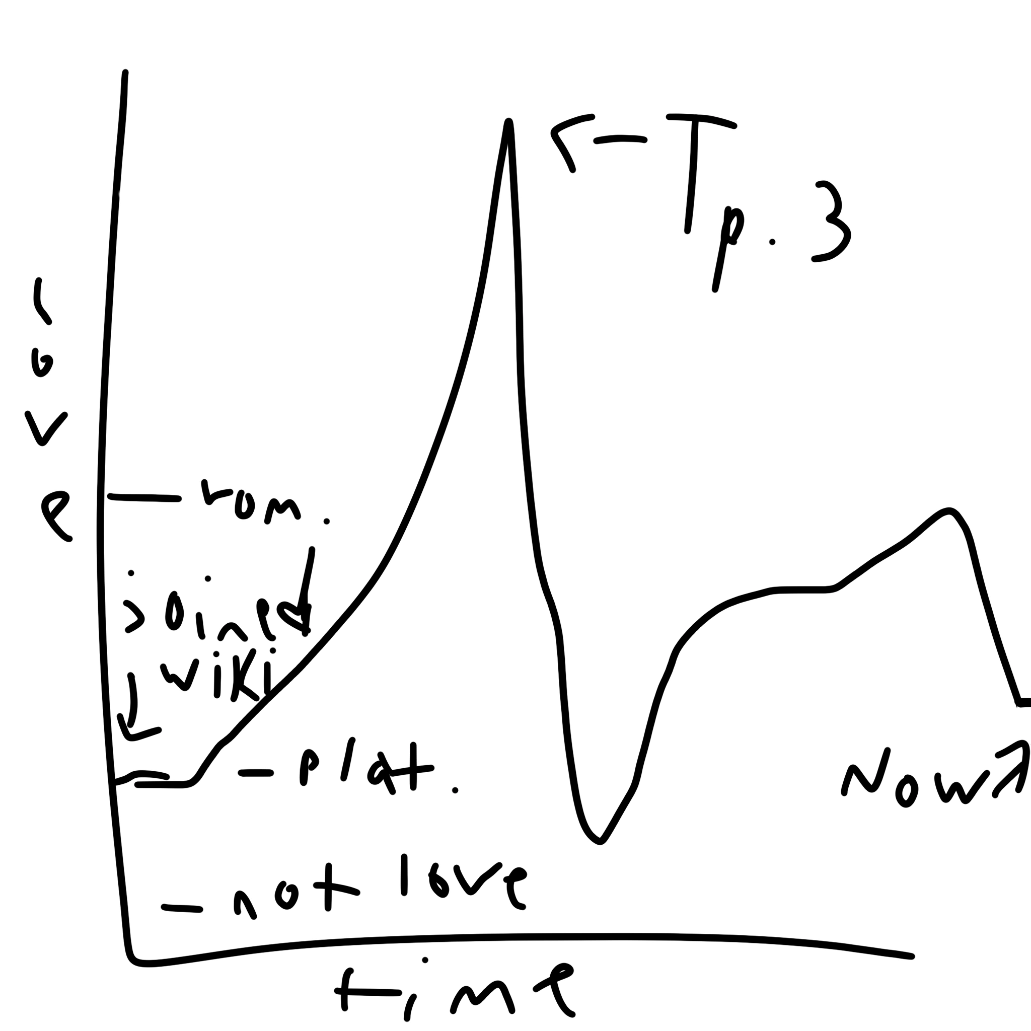 chart on how much i love liy | Fandom