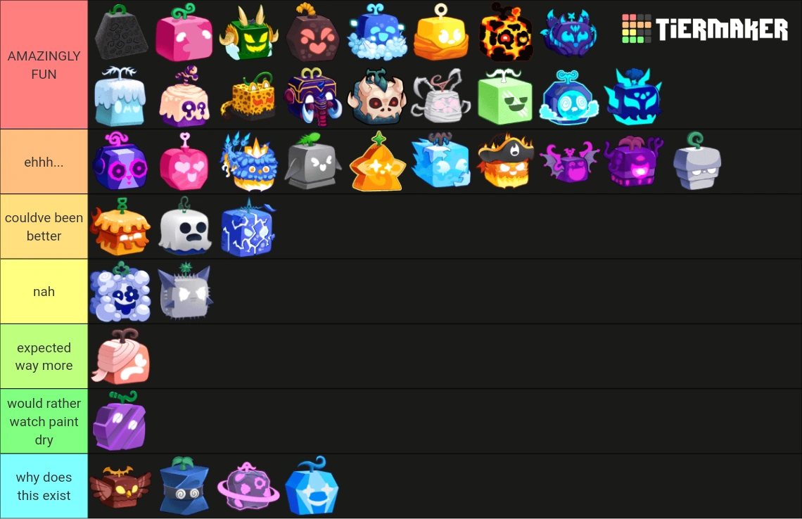 how fun fruits are in my opinion | Fandom