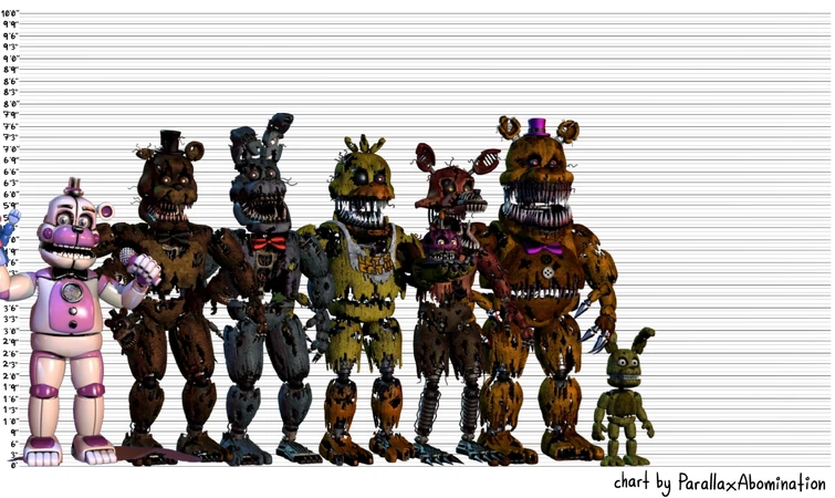 Here’s another fnaf heights list (tell me if you think these are ...