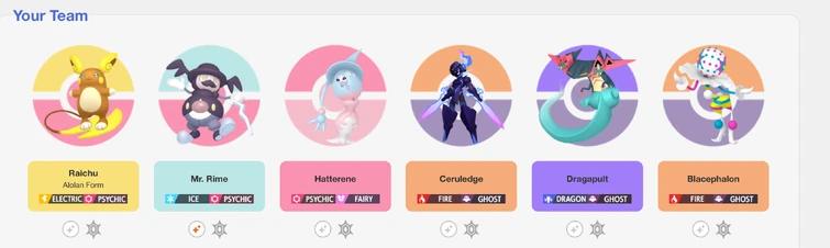 Rate my team | Fandom