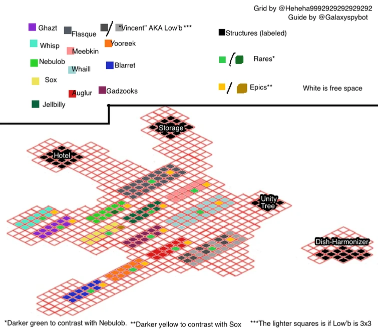 Plasma Islet grid space predictions | Fandom