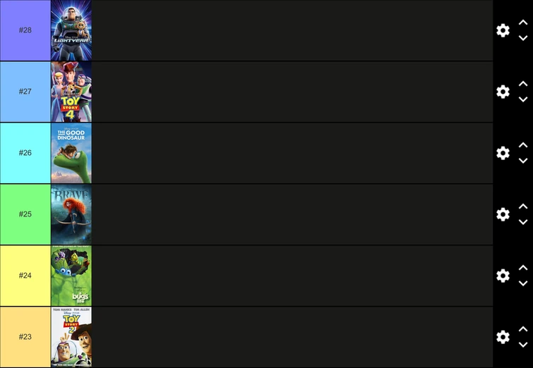 Discuss Everything About Pixar Wiki | Fandom