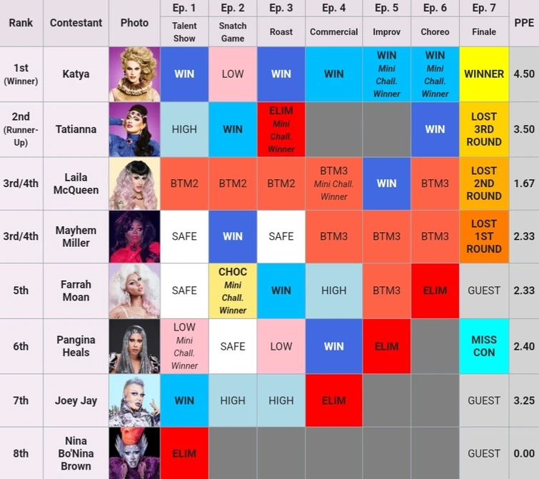 Random Queens in a simulator because why not, I'm bored. | Fandom